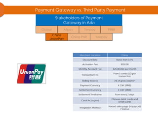 3rd party payment landscape in China by L'Atelier | PDF