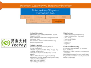 3rd party payment landscape in China by L'Atelier | PPT