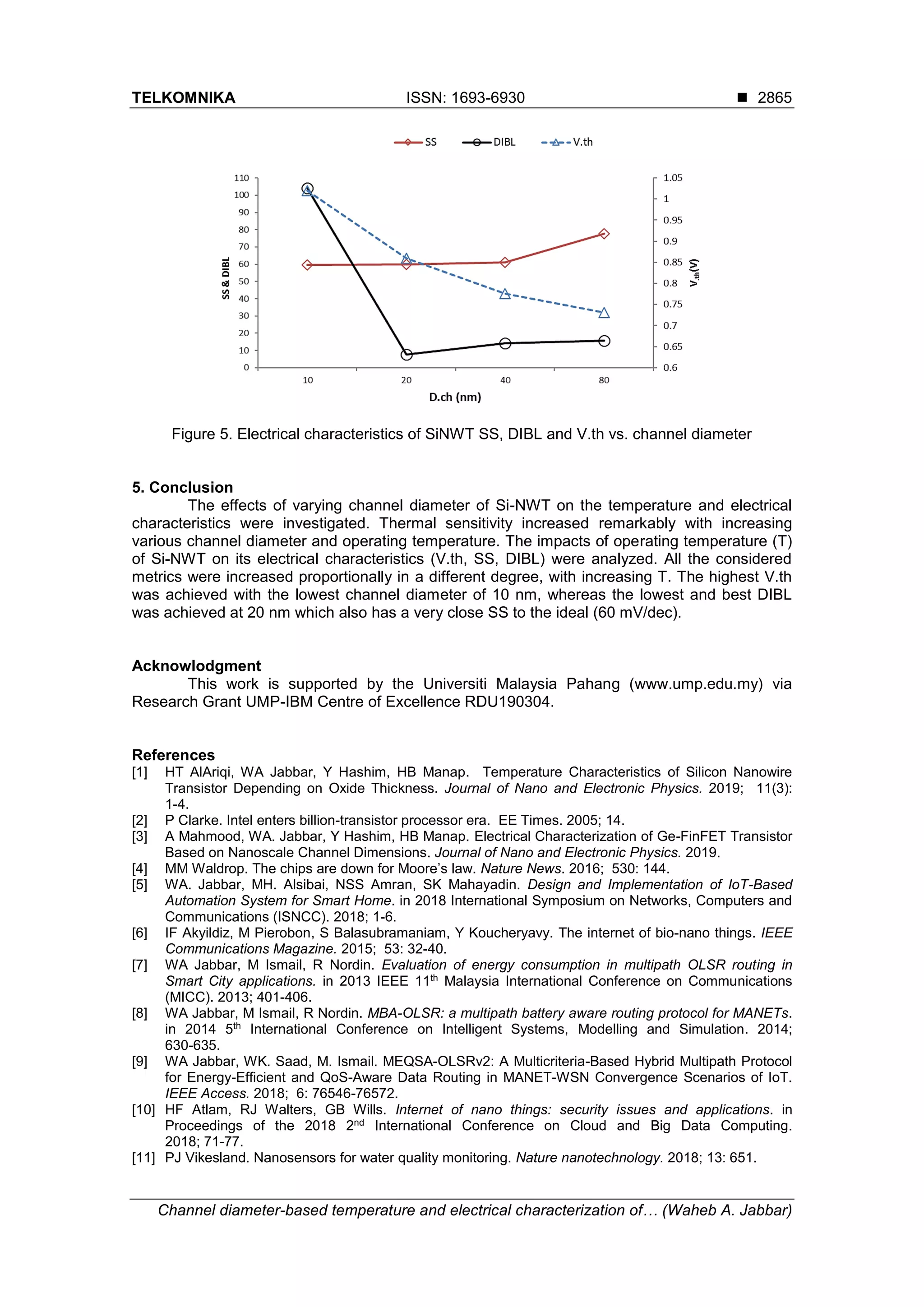 Characterization of silicon nanowire transistor | PDF