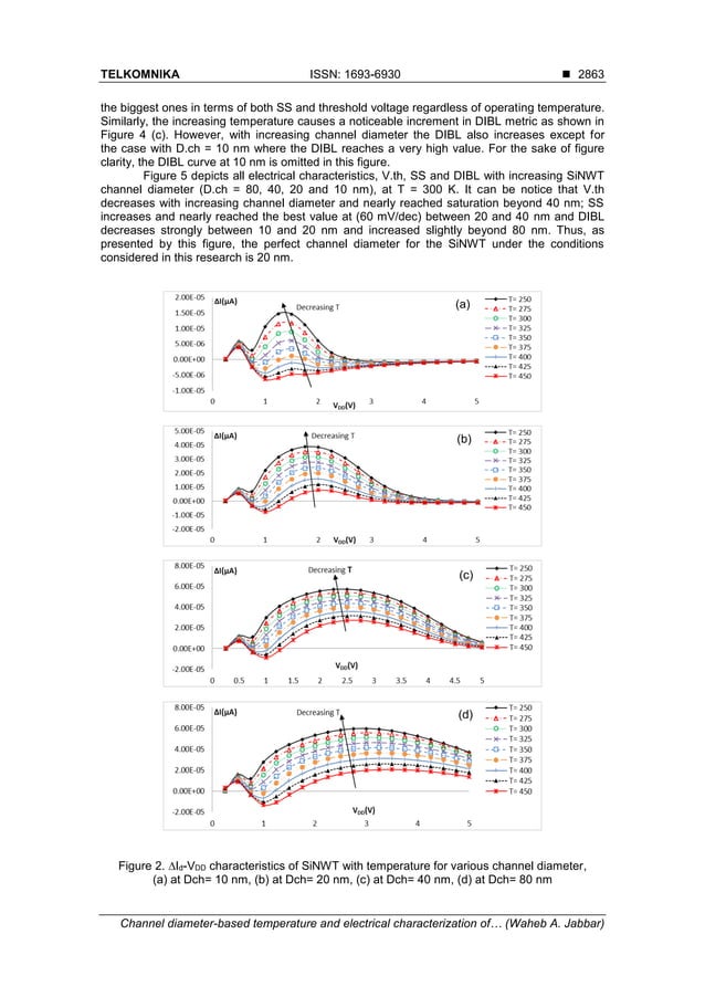 Characterization of silicon nanowire transistor | PDF