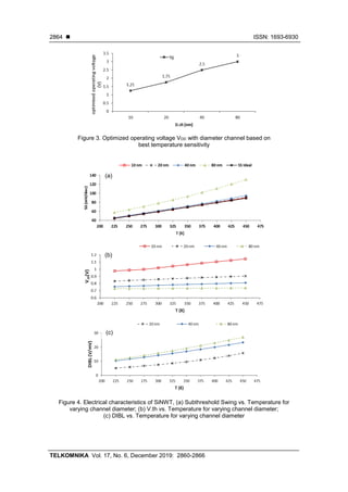 Characterization of silicon nanowire transistor | PDF