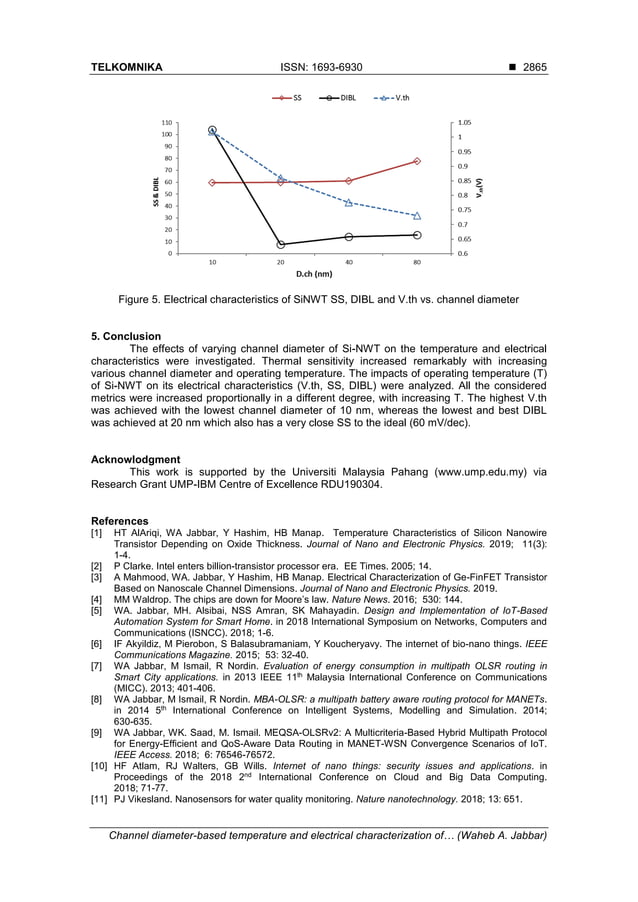 Characterization of silicon nanowire transistor | PDF
