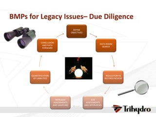 Legacy Issues Associated with Oil and Gas Development | PPTX