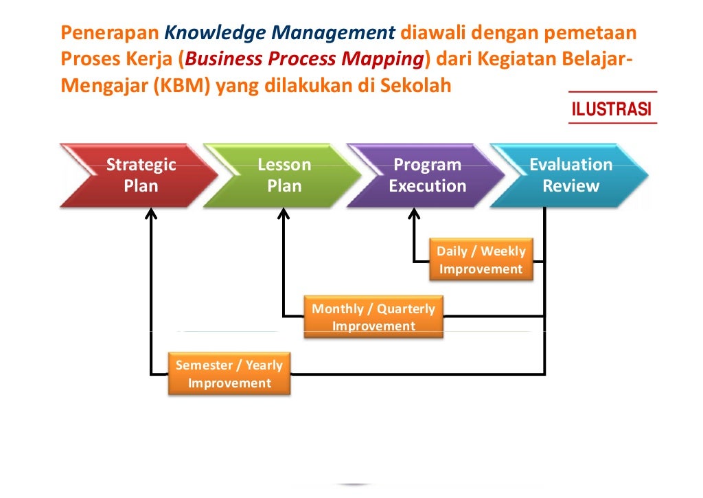 20130903 peningkatan kualitas sdm utk kurikulum 2013