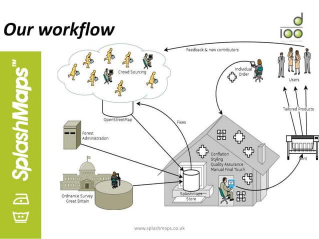20130904 splash maps | PPT
