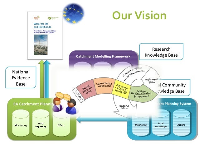 Data Sharing for the Catchment Based Approach