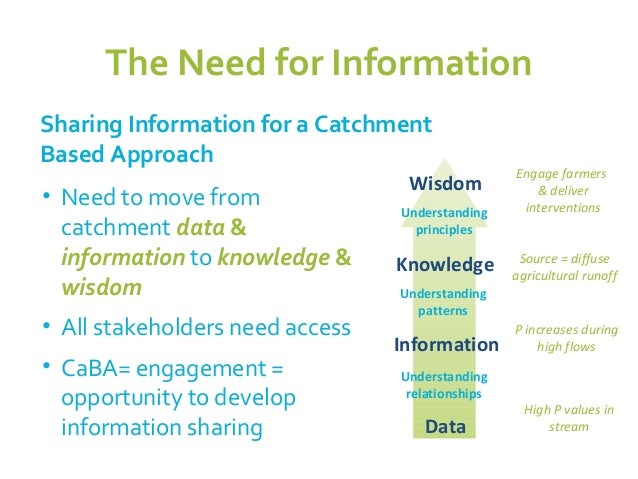 Data Sharing for the Catchment Based Approach