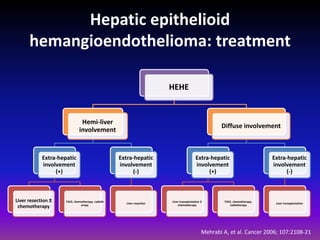 臨床上較少見之肝臟腫瘤20130906 management | PPT