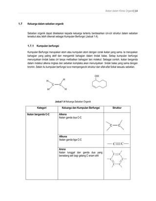 20130911130900 unit 1 ikatan dalam kimia organik | PDF