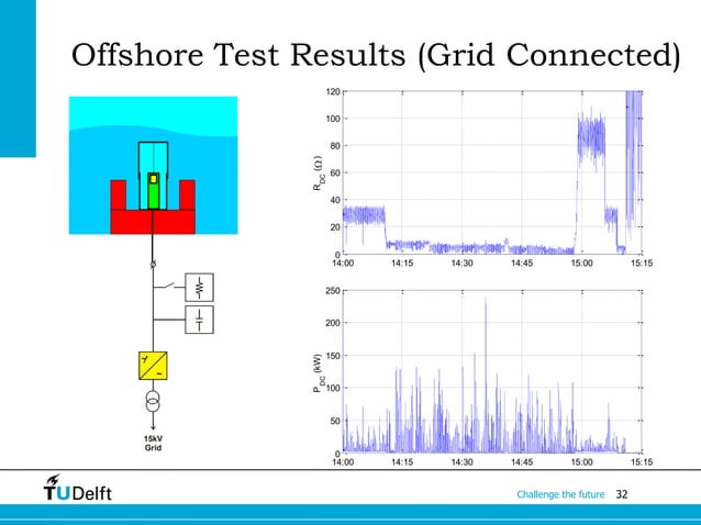 EMVT 12 september - Henk Polinder - TU Delft | PDF