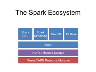 20130912 YTC_Reynold Xin_Spark and Shark | PPTX | Programming Languages | Computing