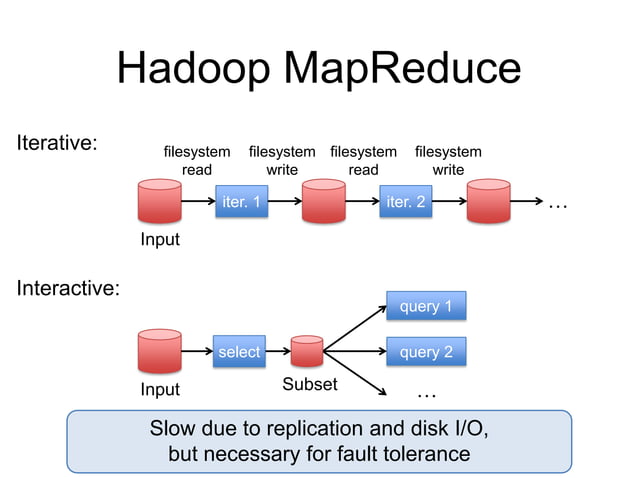 20130912 YTC_Reynold Xin_Spark and Shark