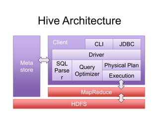 20130912 YTC_Reynold Xin_Spark and Shark | PPT