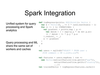 20130912 YTC_Reynold Xin_Spark and Shark