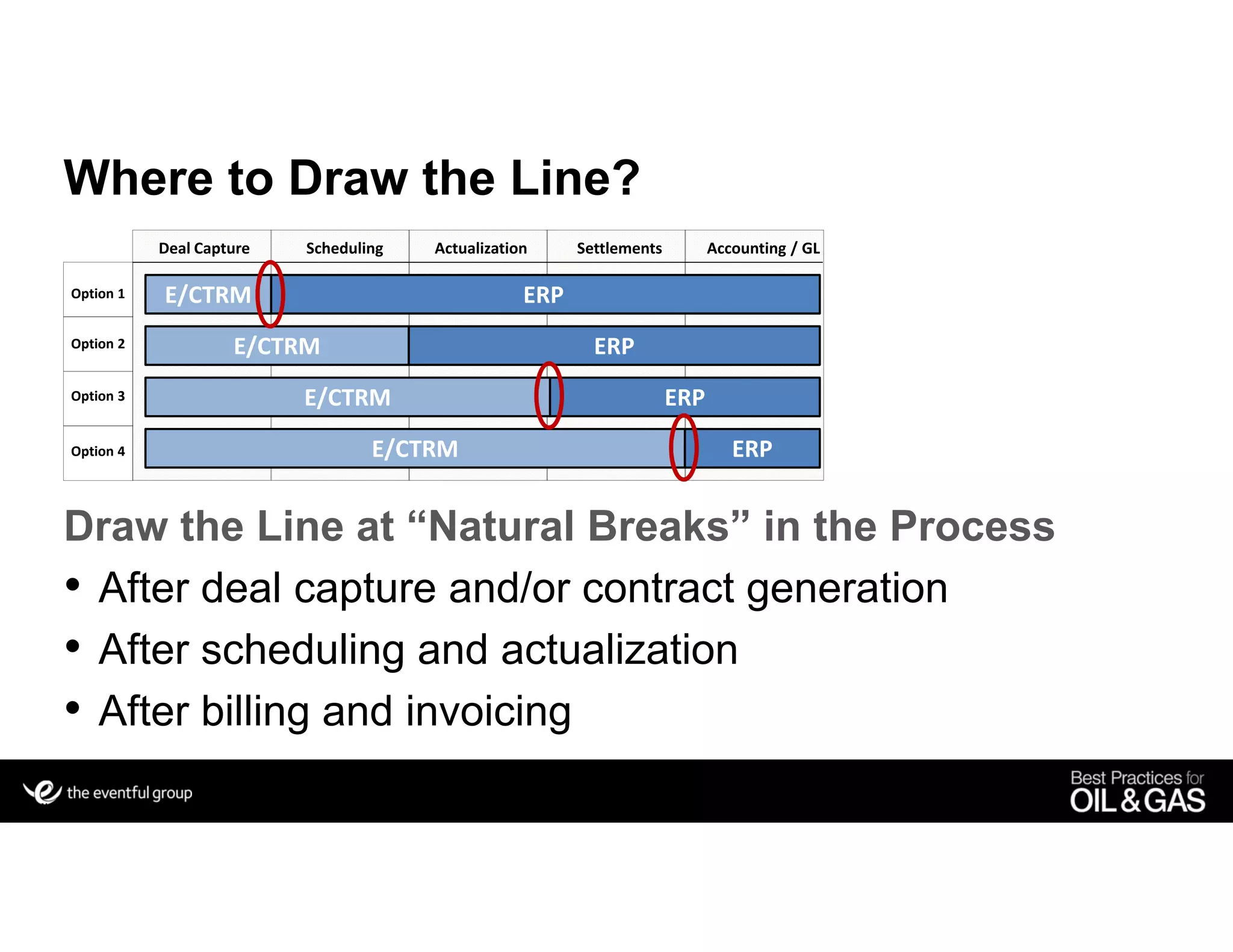 Best Practices for Oil & Gas: Integrating ETRM and ERP Systems | PDF