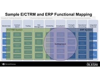 Best Practices for Oil & Gas: Integrating ETRM and ERP Systems | PDF