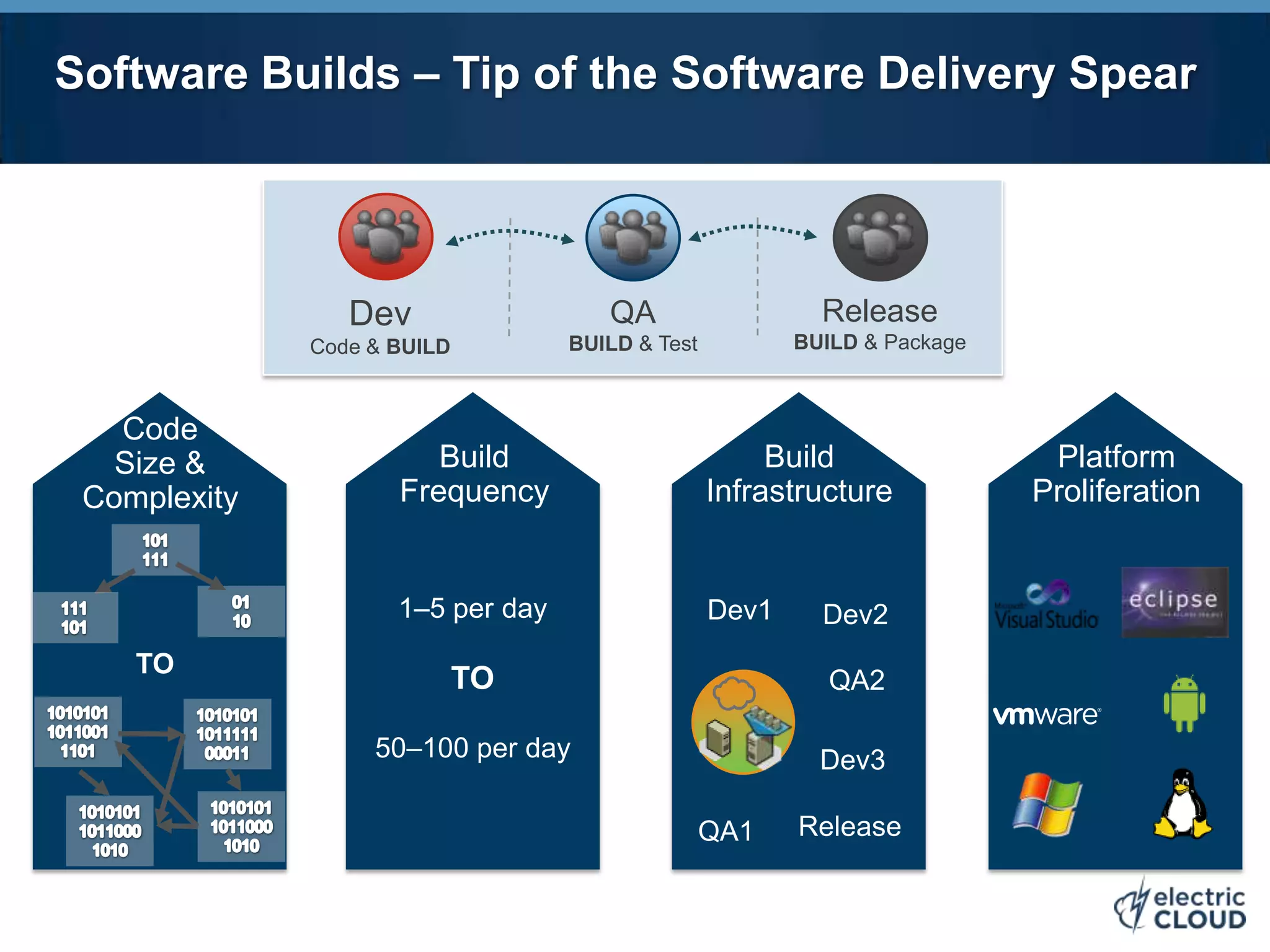 Accelerate Your Visual Studio Software Build Environment with ...
