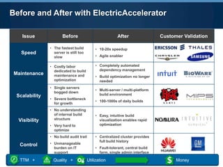 Accelerate Your Visual Studio Software Build Environment with ...