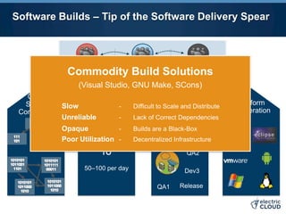 Accelerate Your Visual Studio Software Build Environment with ...