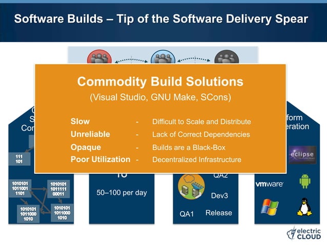 Accelerate Your Visual Studio Software Build Environment with ...