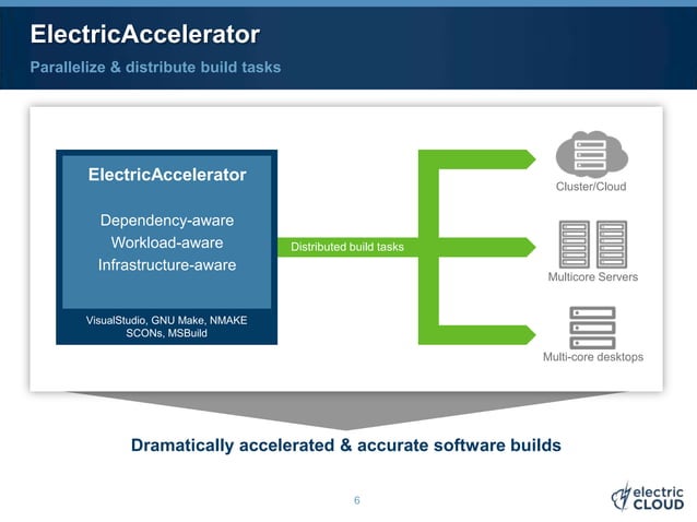 Accelerate Your Visual Studio Software Build Environment with ElectricAccelerator | PPT