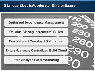 Accelerate Your Visual Studio Software Build Environment with ...
