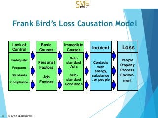 Total Workplace Safety and Health (TWSH) | PDF