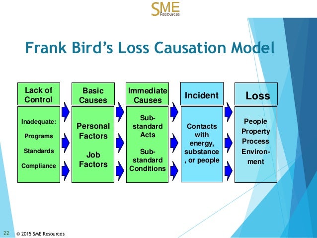 Total Workplace Safety and Health (TWSH)