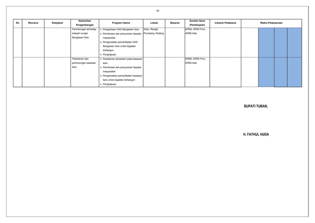 lampiran viii indikasi program KABUPATEN | PDF
