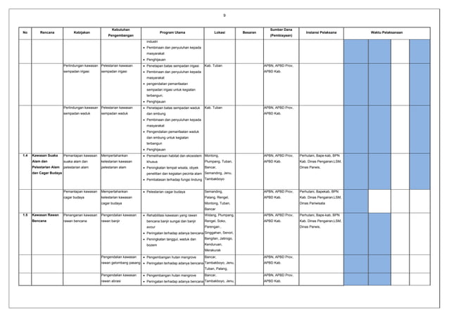 lampiran viii indikasi program KABUPATEN | PDF