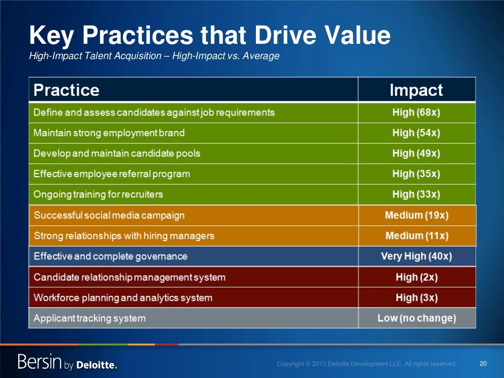 Key Practices that Drive Value