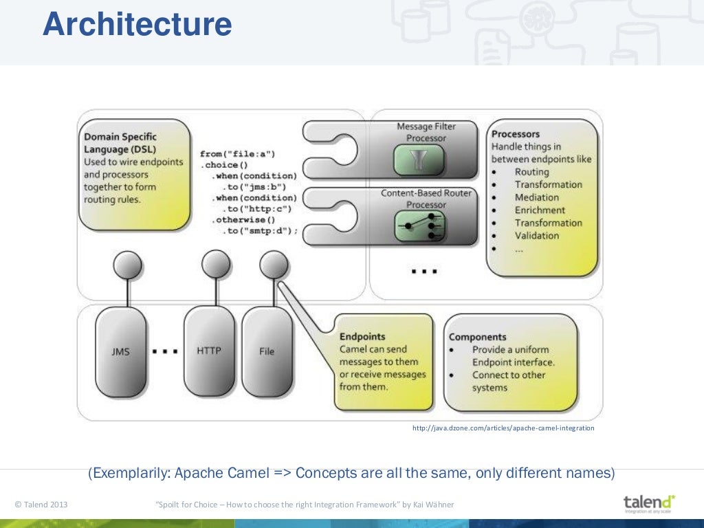 How to choose the right Integration Framework - Apache Camel (JBoss,