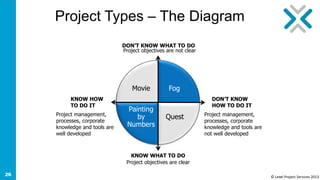 The Zombies of Project Management | PPTX