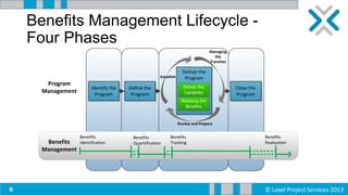 The Zombies of Project Management | PPTX