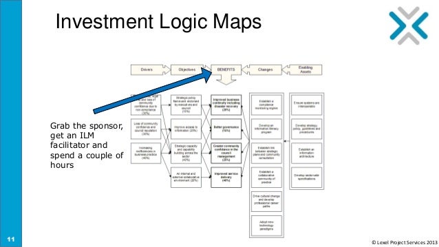 The Zombies of Project Management
