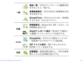 みんなで (Mahara) Blocktypeプラグインを作ろう | PPT