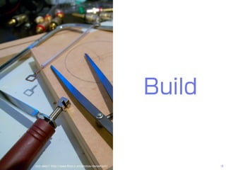 みんなで (Mahara) Blocktypeプラグインを作ろう | PPT