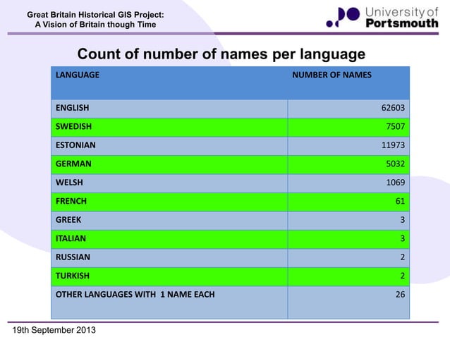 Linking Spaces with Places: Examples from the PastPlace Project | PPTX ...