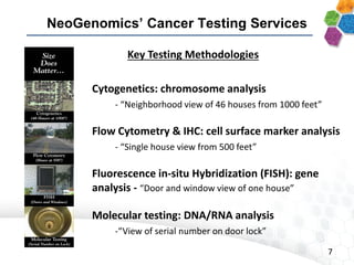 NeoGenomics, Inc. Company Overview Presentation 2013_10_01 | PDF
