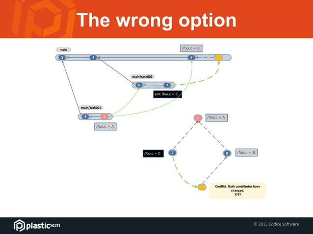 Merge Recursive Explained Pptx Programming Languages Computing