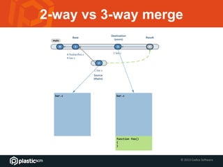 Merge Recursive Explained | PPTX | Programming Languages | Computing