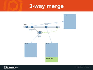 Merge Recursive Explained | PPTX | Programming Languages | Computing