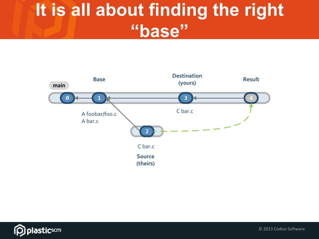 Merge Recursive Explained Pptx Programming Languages Computing