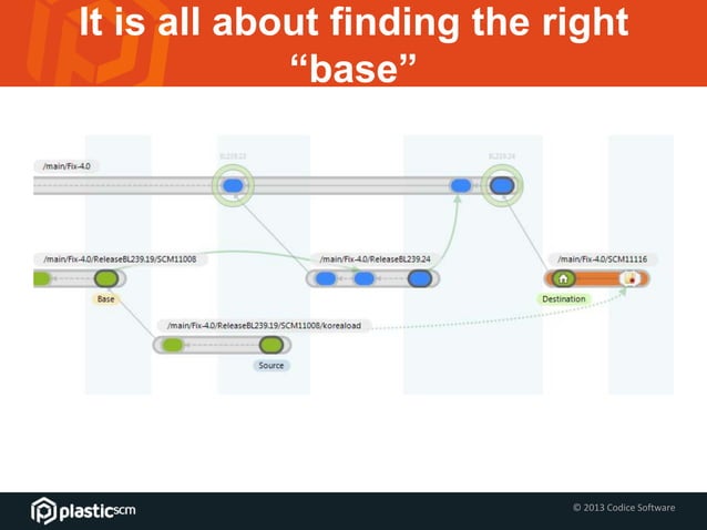 Merge Recursive Explained Ppt
