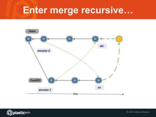 Merge Recursive Explained | PPTX | Programming Languages | Computing
