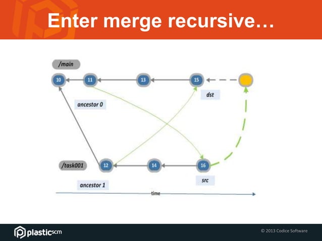 Merge Recursive Explained Pptx Programming Languages Computing