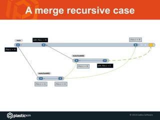 Merge Recursive Explained | PPTX | Programming Languages | Computing
