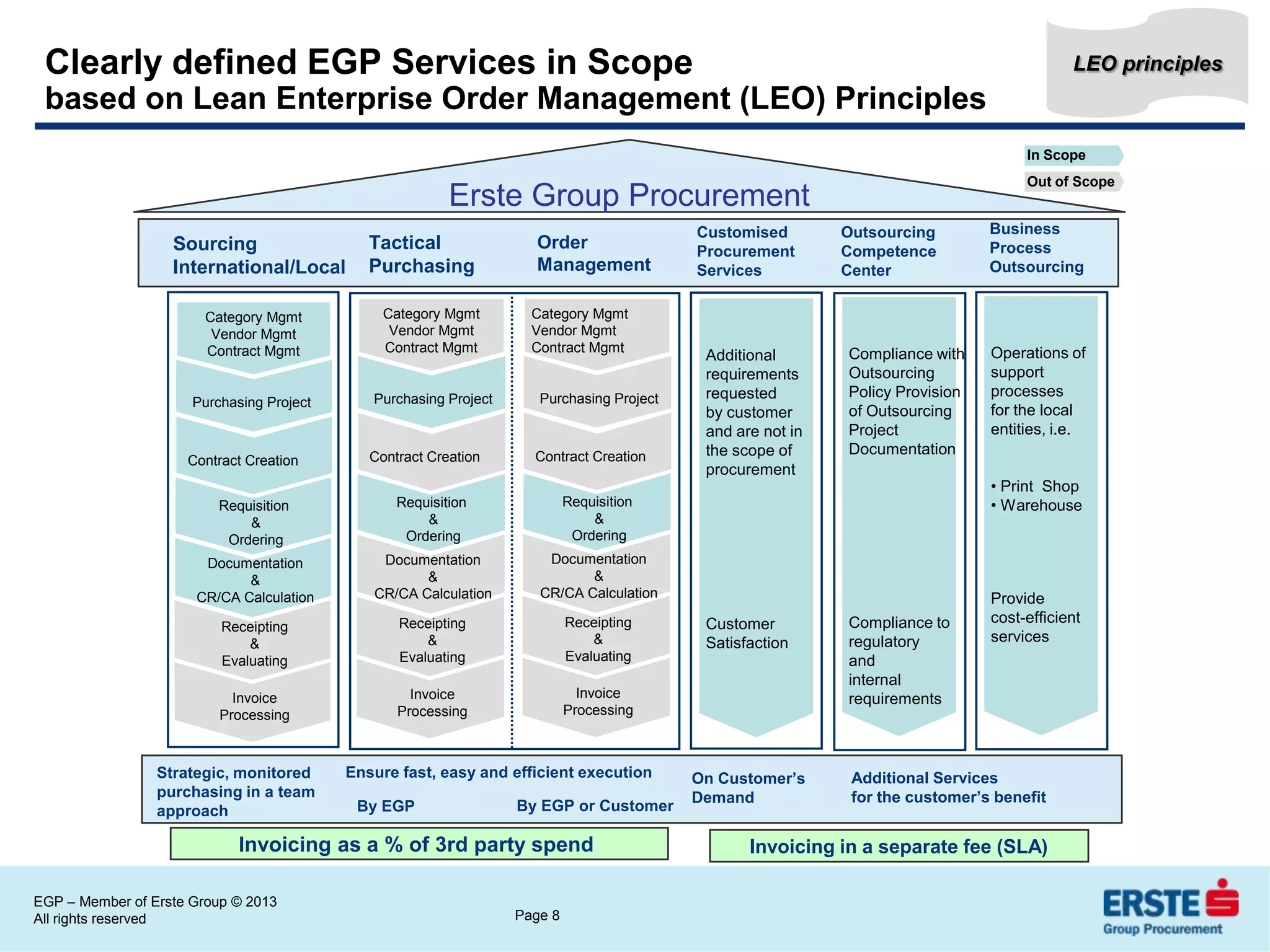 20131003 Erste Group Procurement Supplier Relationship Management | PPTX