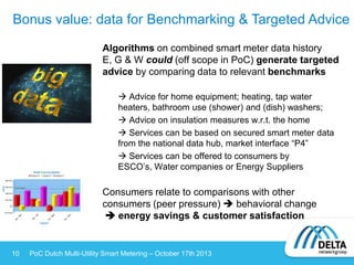 Dutch multi utility smart metering with direct in home feedback | PPTX