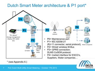 Dutch multi utility smart metering with direct in home feedback | PPTX